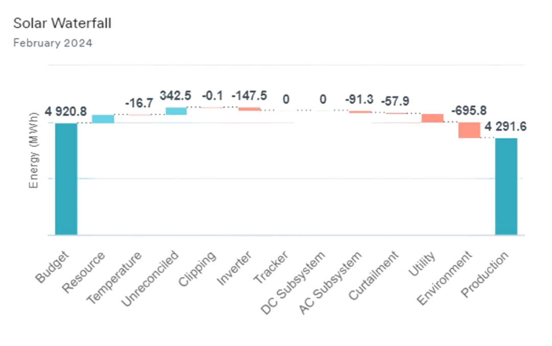 Renewable energy AI| Clir Renewables